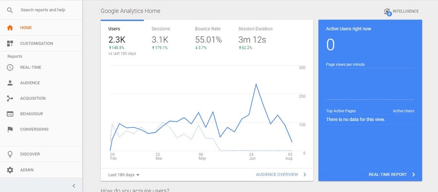 Beginners guide to getting started with Google Analytics.